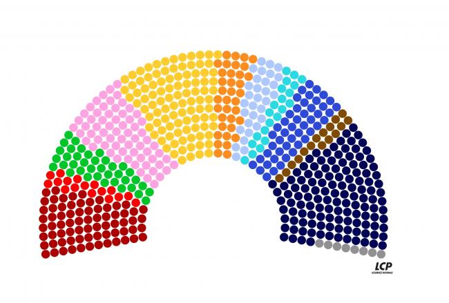 Assemblée nationale : la composition des 11 groupes politiques du ...