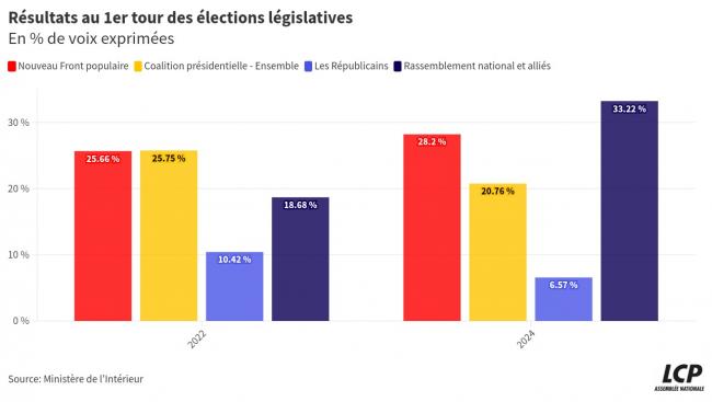Législatives 2024 : la France politique en cartes et en infographies à ...